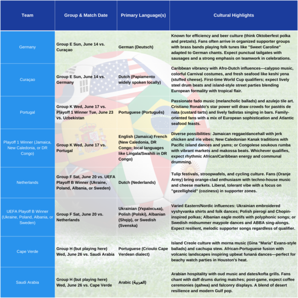 FIFA TEAMS – SETRAC